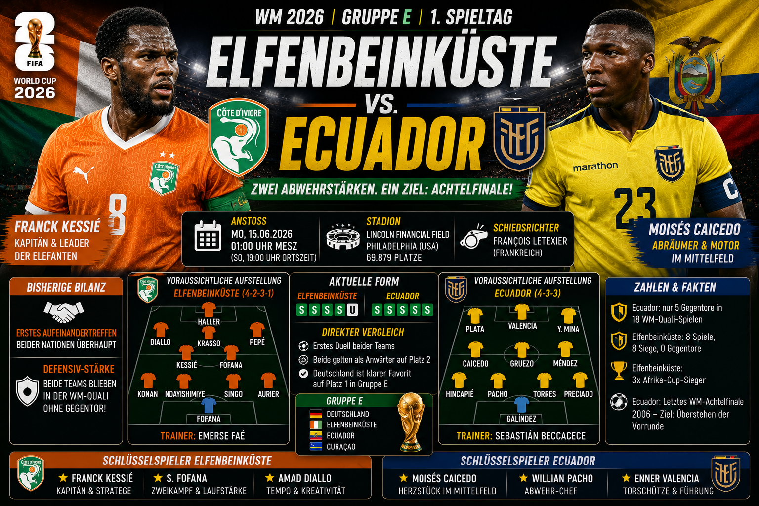 Elfenbeinküste Ecuador: WM 2026 Gruppe E Auftakt