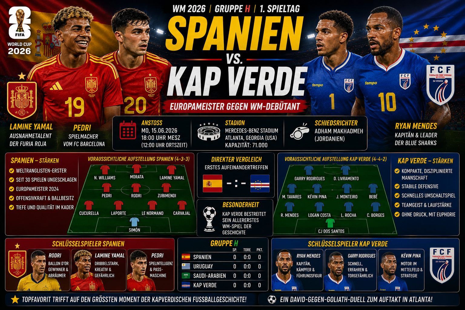 Spanien Kap Verde: WM 2026 Auftakt in Gruppe H